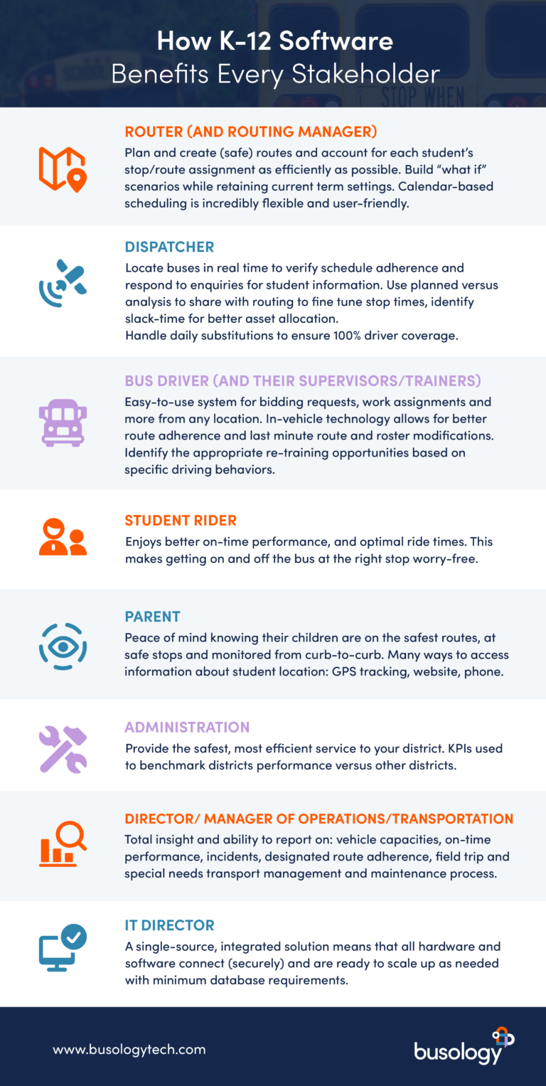 How School Transportation Software Benefits Every Stakeholder - Busology