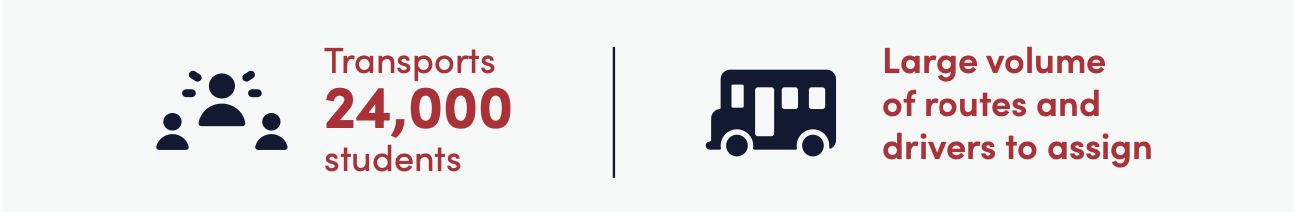 Austin ISD Case Study - Busology Tech